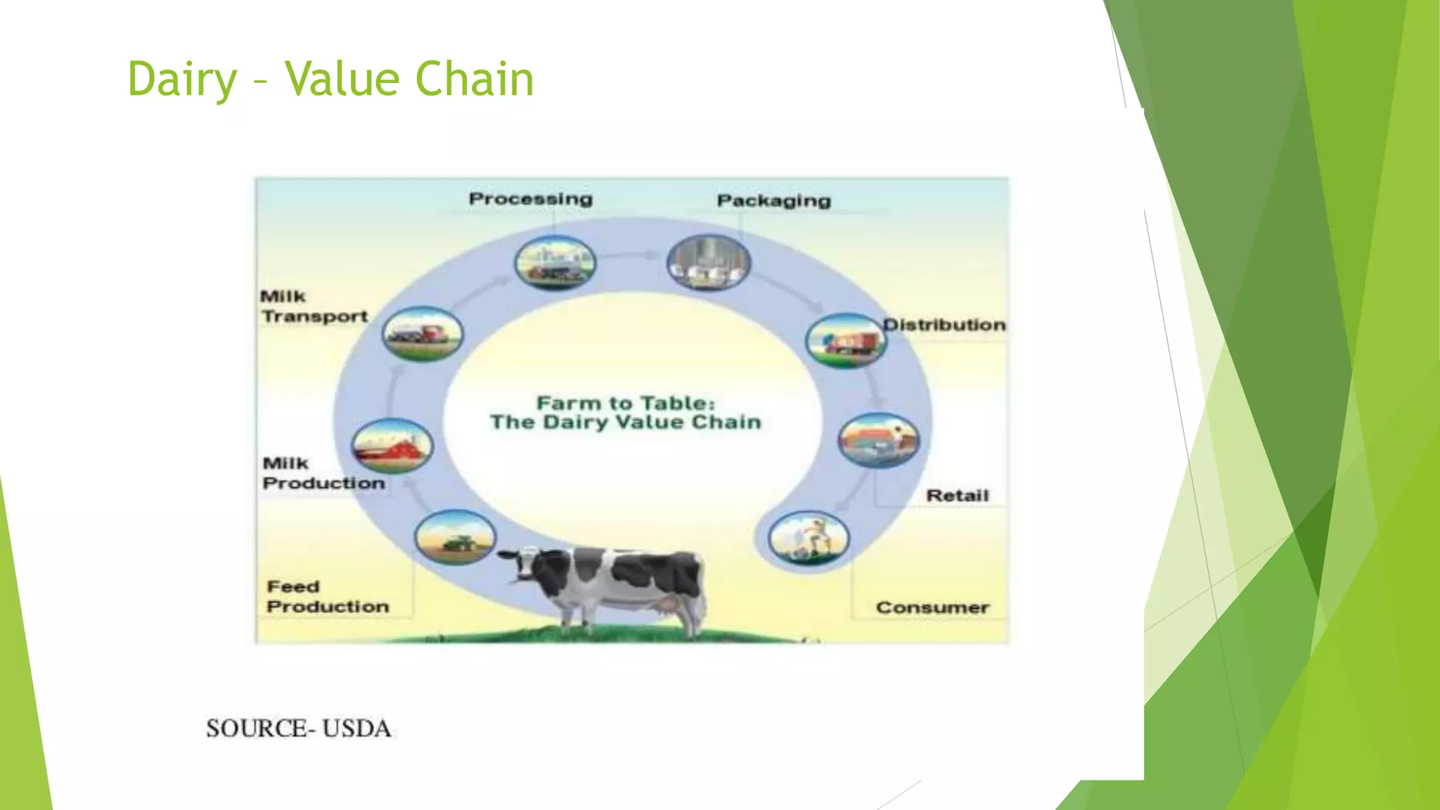 Dairy farming PPT (Hemant Meena) | PPTX