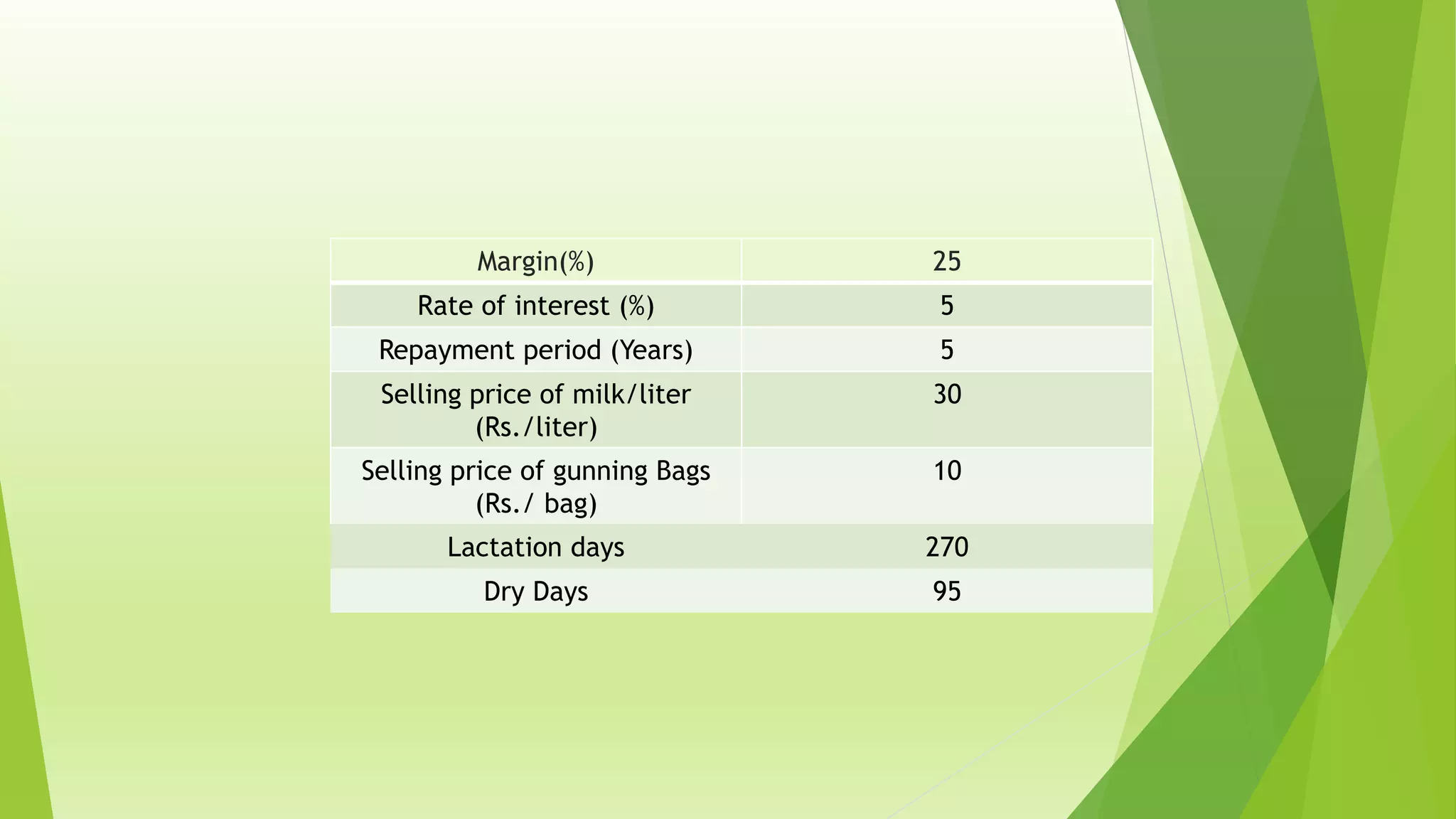Dairy farming PPT (Hemant Meena) | PPT
