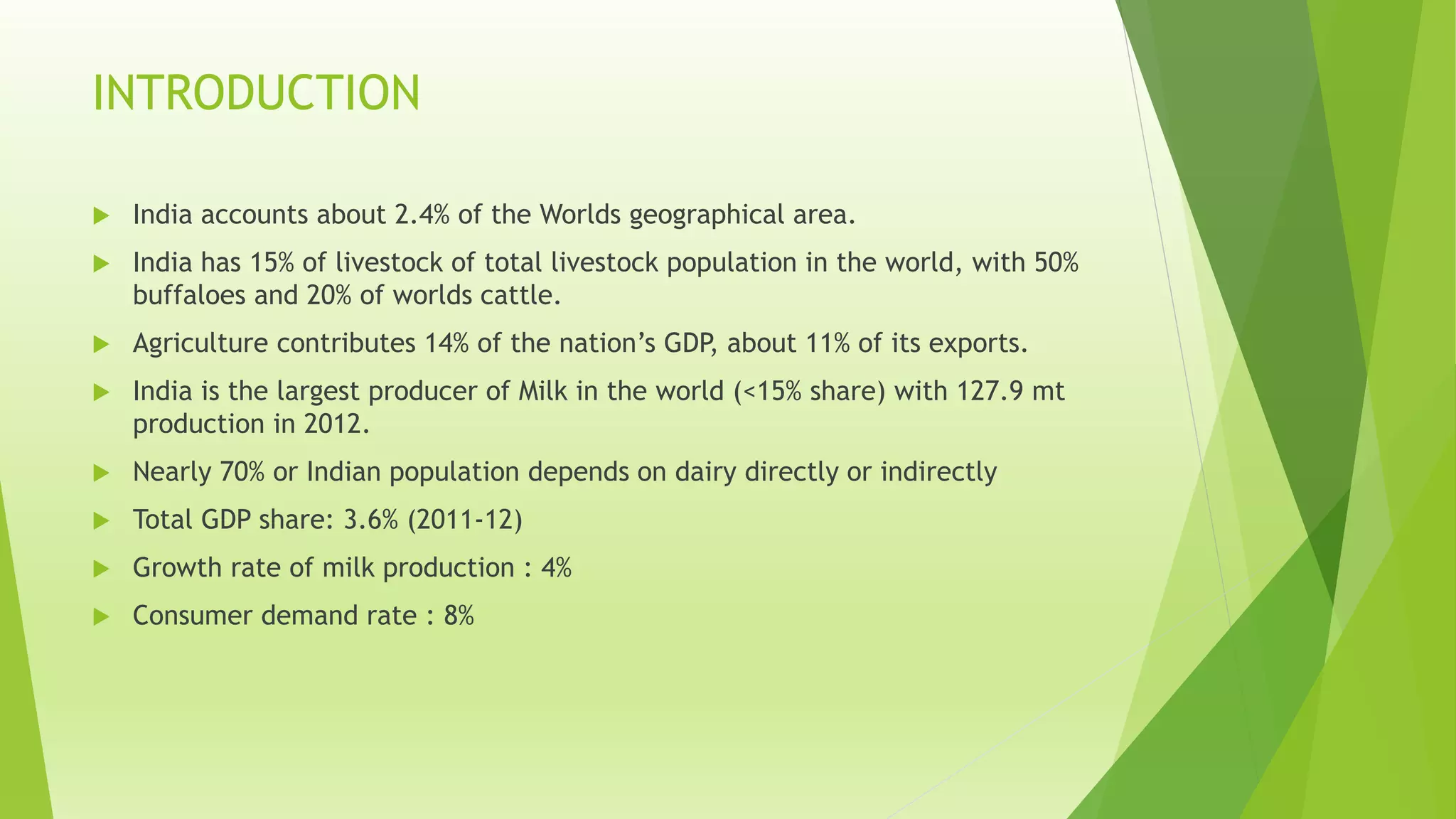 Dairy farming PPT (Hemant Meena) | PPT