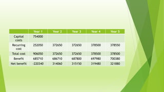 Dairy farming PPT (Hemant Meena) | PPT