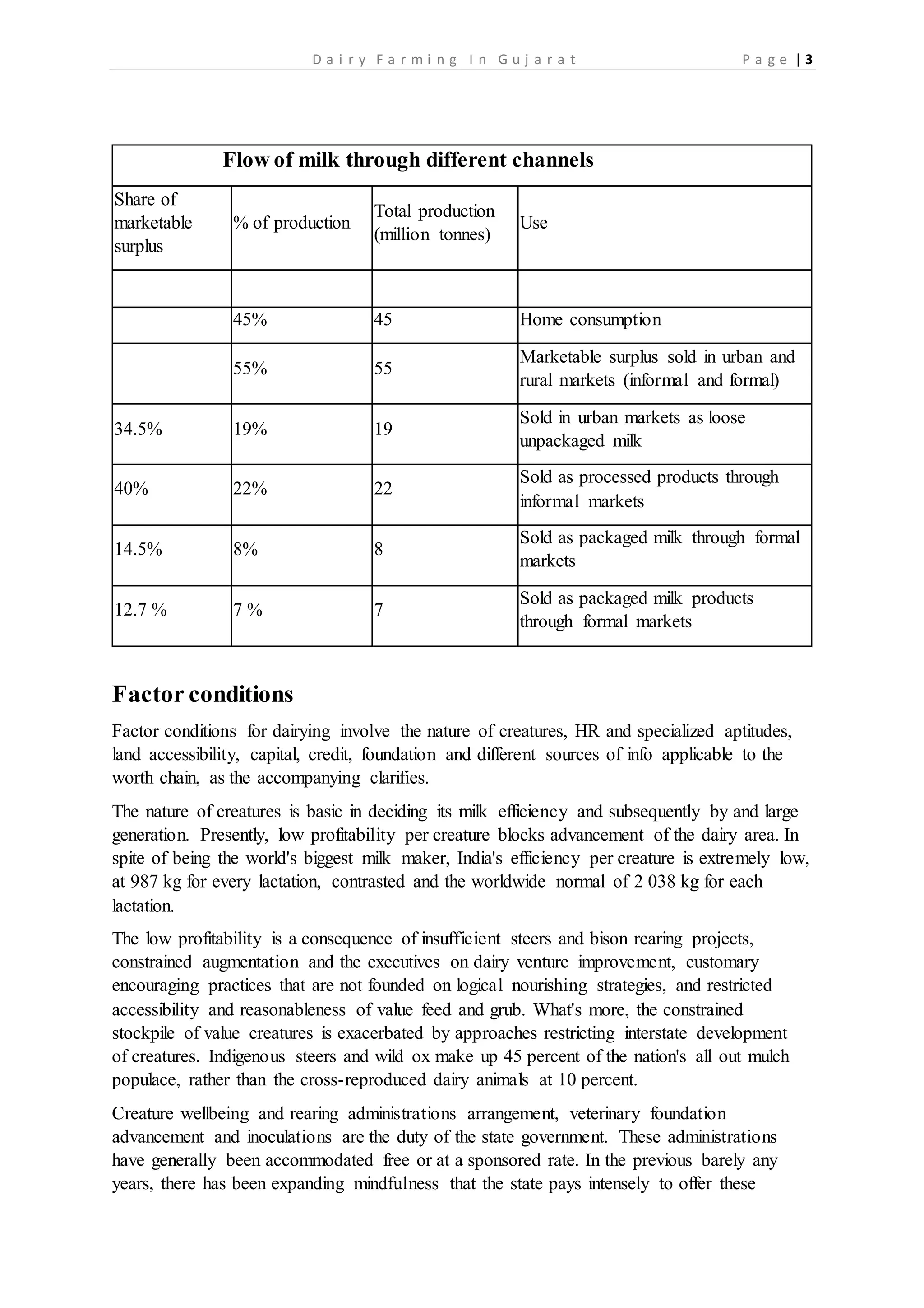 Dairy farming in gujarat | DOCX