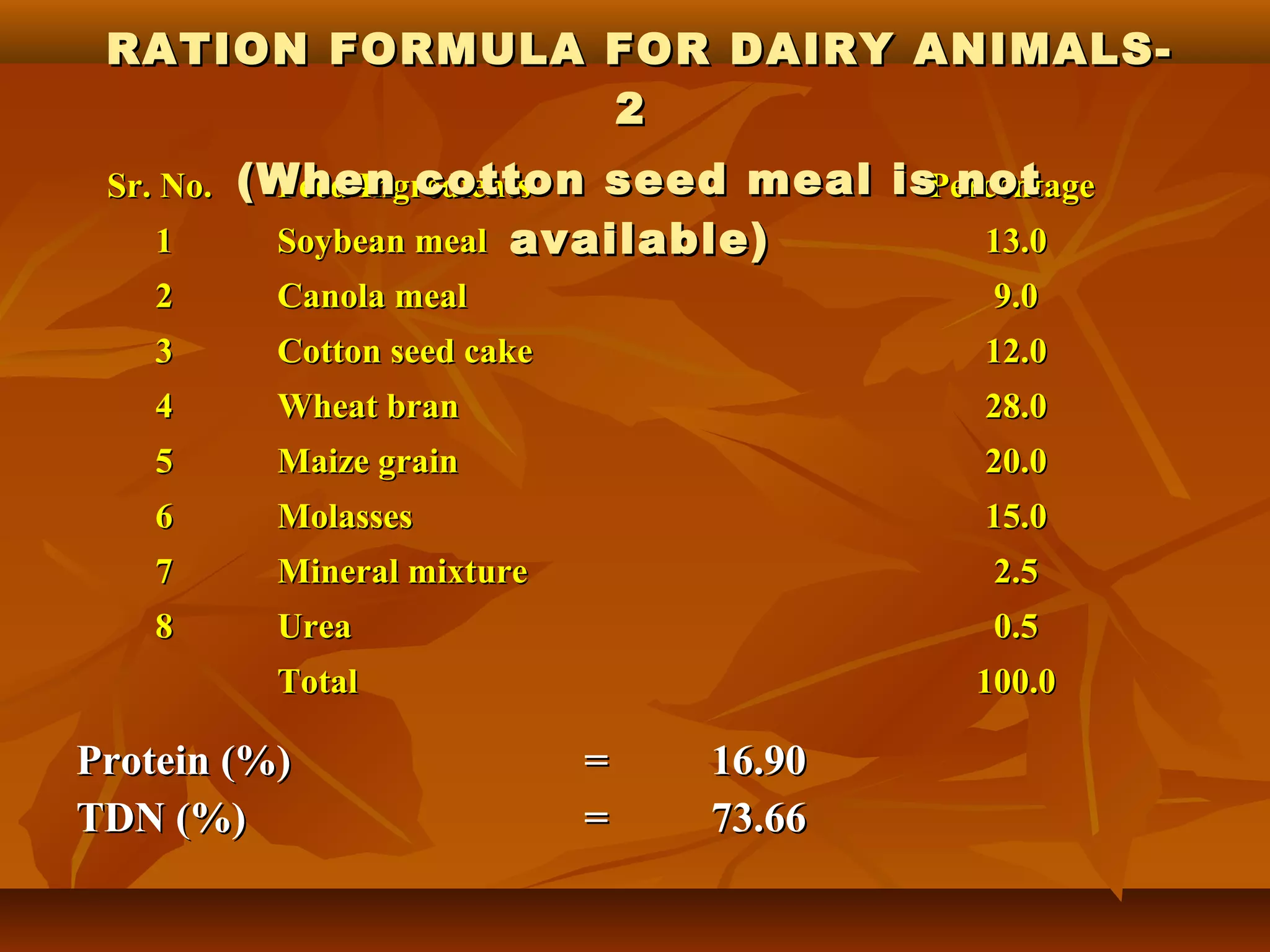 Dairy Feeding Management | PPT