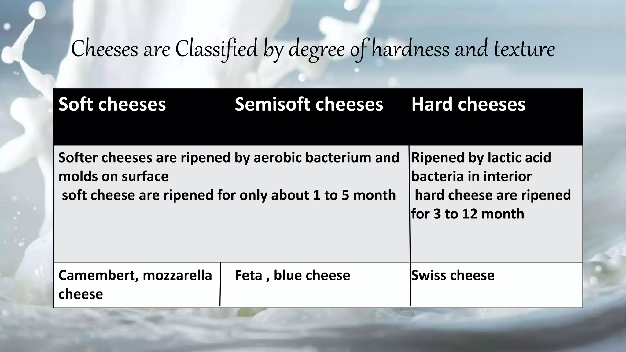 Dairy fermented products | PPTX