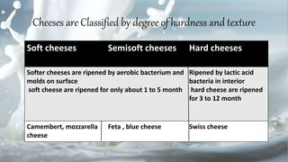 Dairy fermented products | PPTX