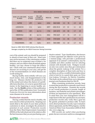 Dairy Goats: Sustainable Production | PDF