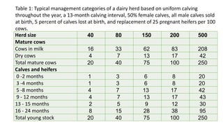 DAIRY HOUSING MANAGEMENT.pptx