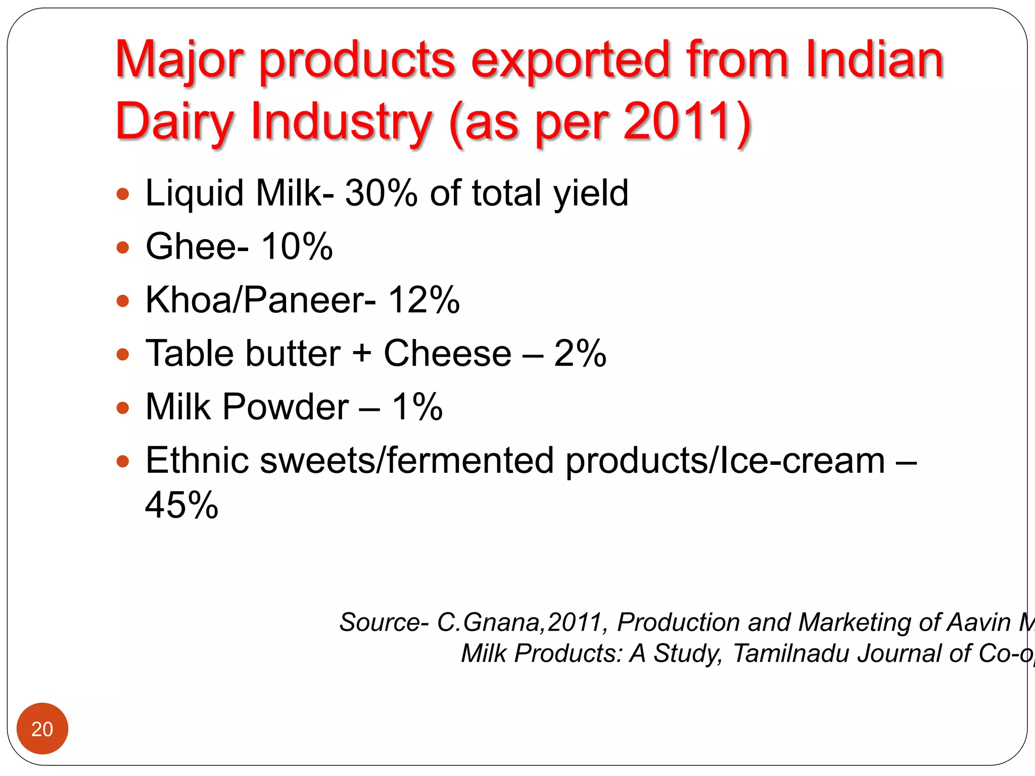 Indian Dairy industry- A Brief Study | PPTX