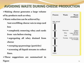 Dairy industry | PPTX