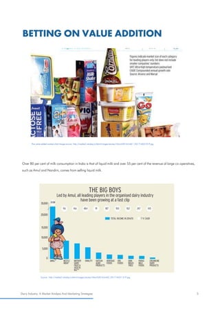 DAIRY INDUSTRY: MARKET ANALYSIS AND MARKETING STRATEGIES | PDF