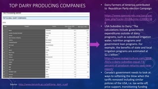 Dairy - Canada - Analysis and Commentary | PPTX