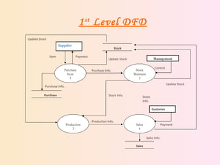 Dairy inventory system | PPT