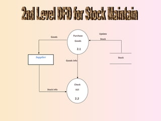 Dairy inventory system | PPT