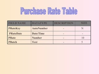 Dairy inventory system | PPT
