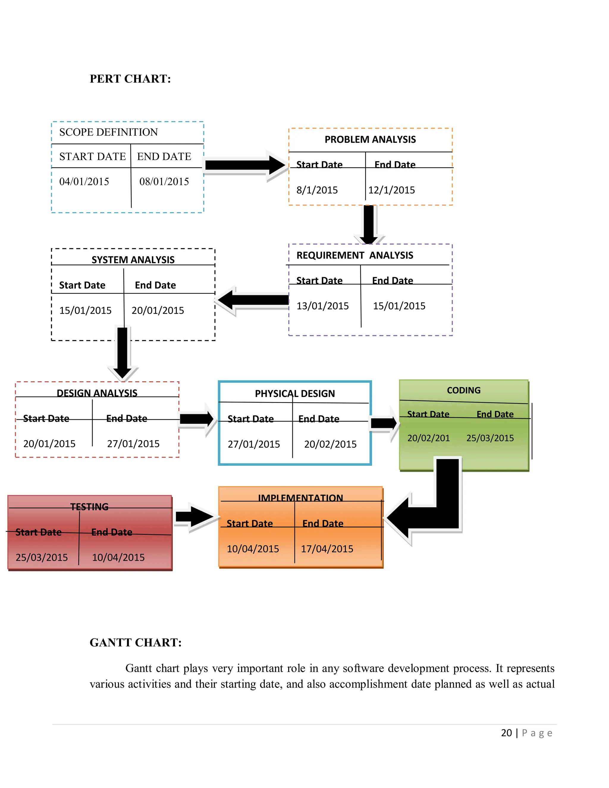 Dairy management system project report..pdf