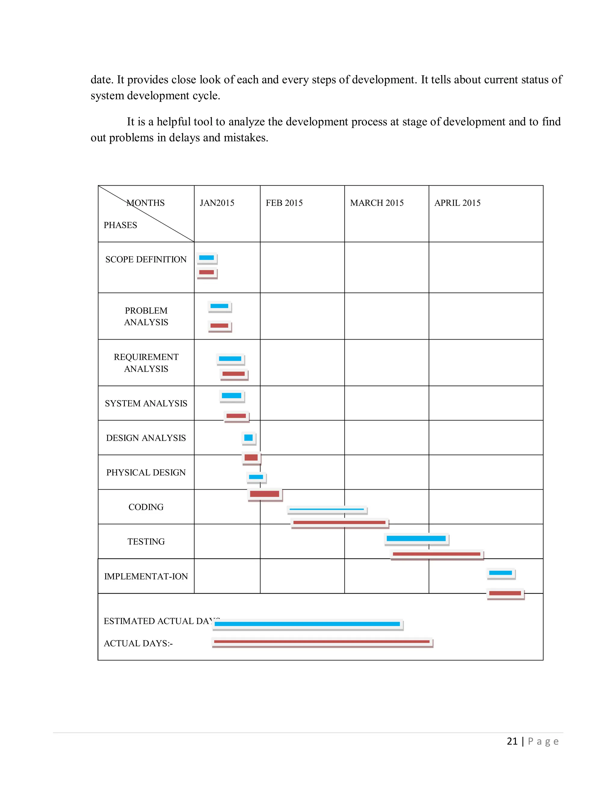 Dairy management system project report..pdf