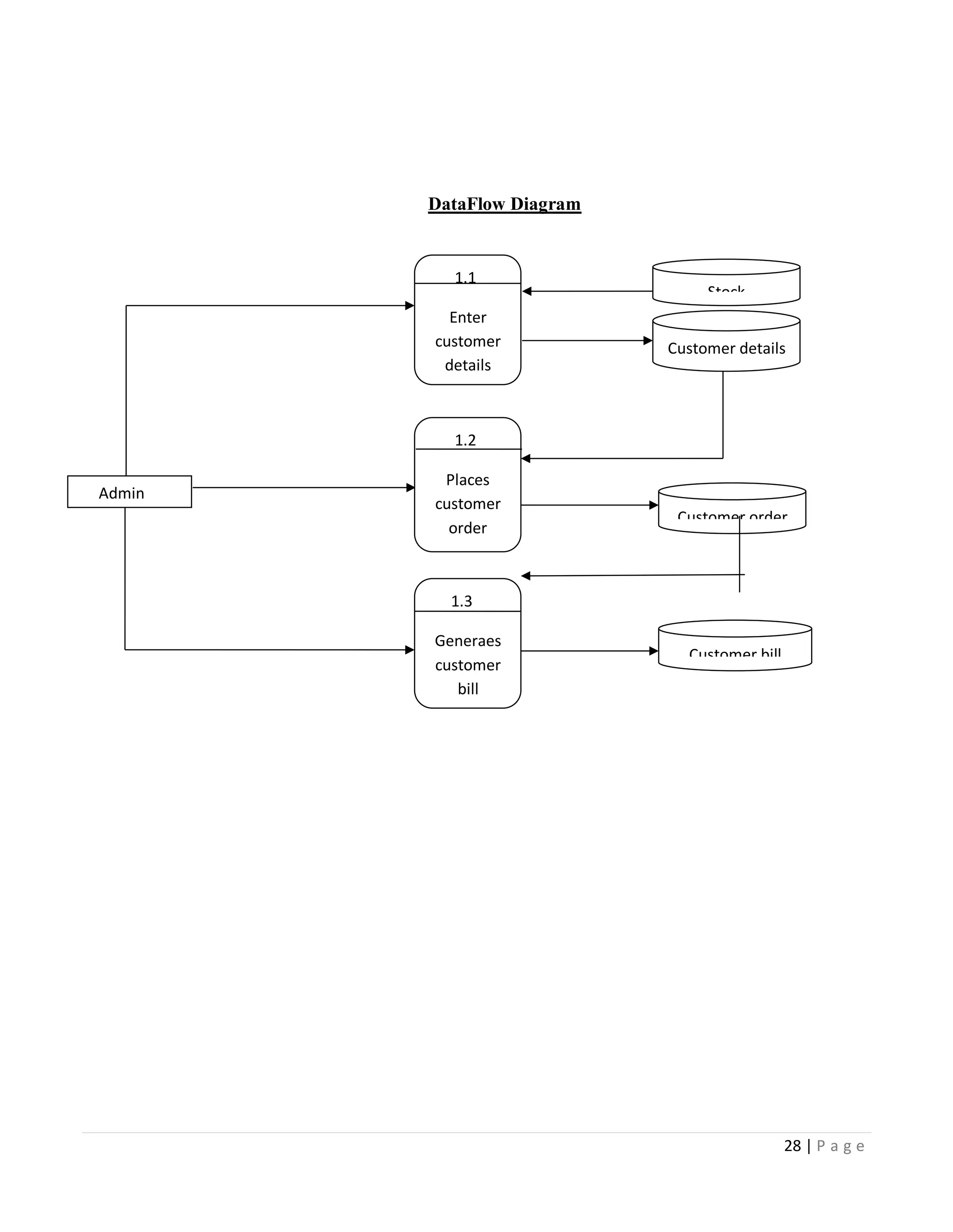 Dairy management system project report..pdf