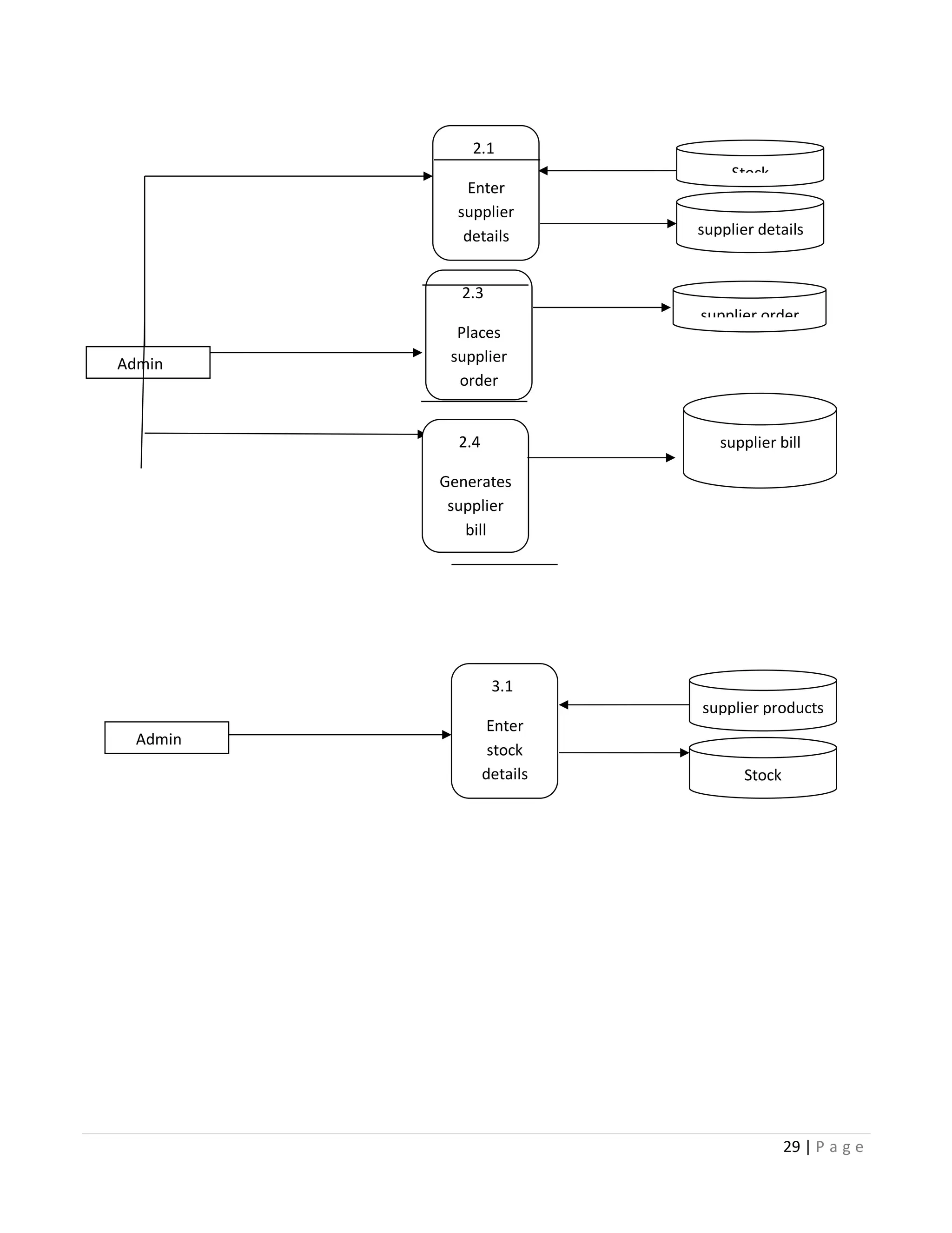 Dairy management system project report..pdf
