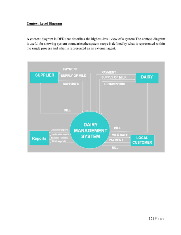 Dairy management system project report..pdf