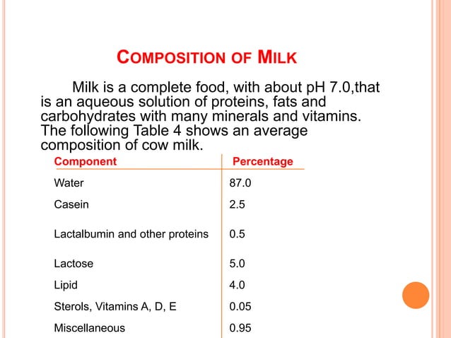 Dairy microbiology | PPTX