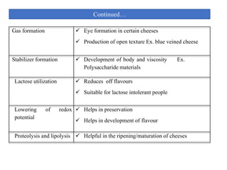 Dairy Microbiology Assignement E.pptx
