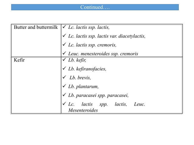 Dairy Microbiology Assignement E.pptx