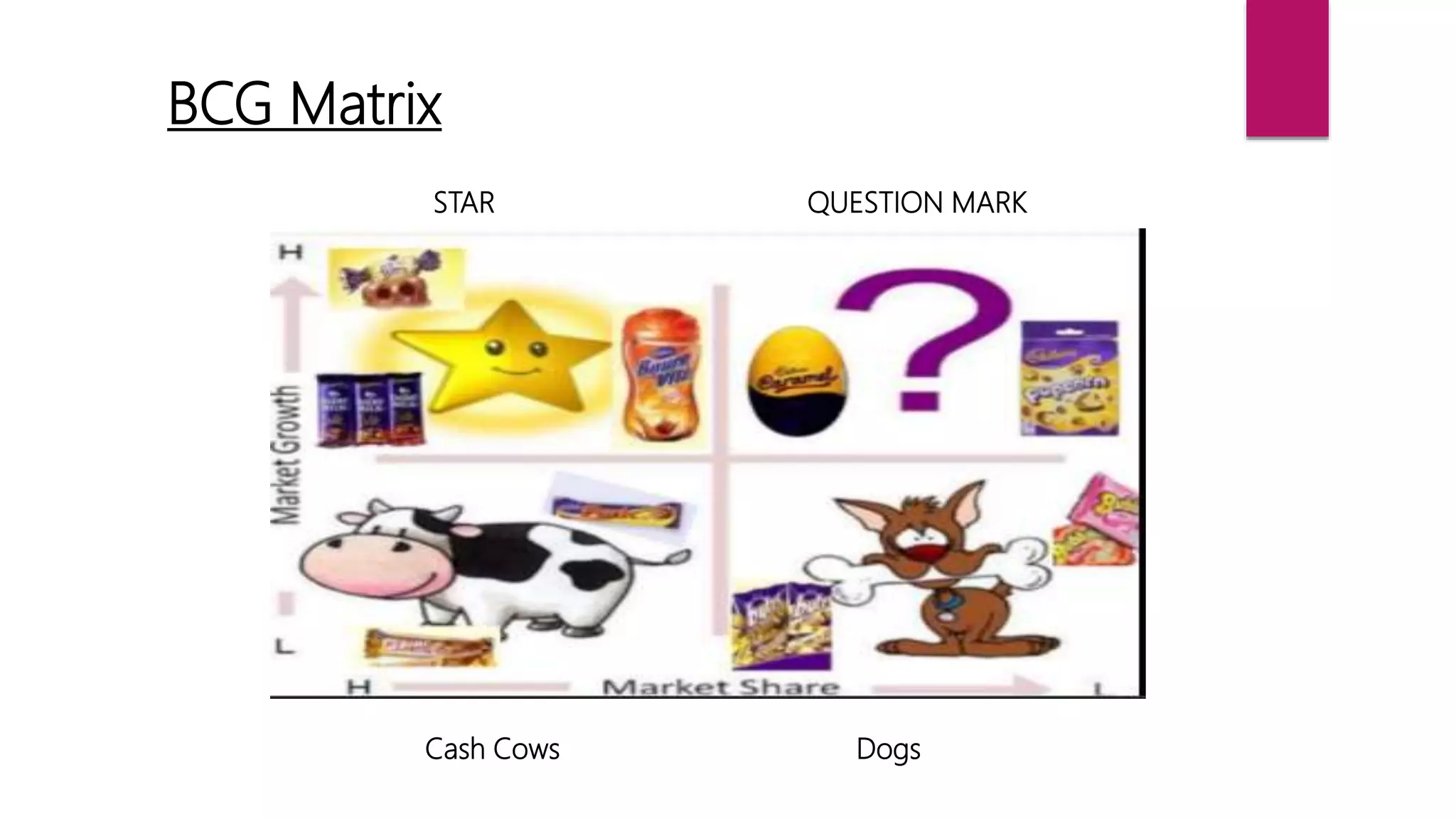 Dairy milk | PPTX | Food Industry | Industries