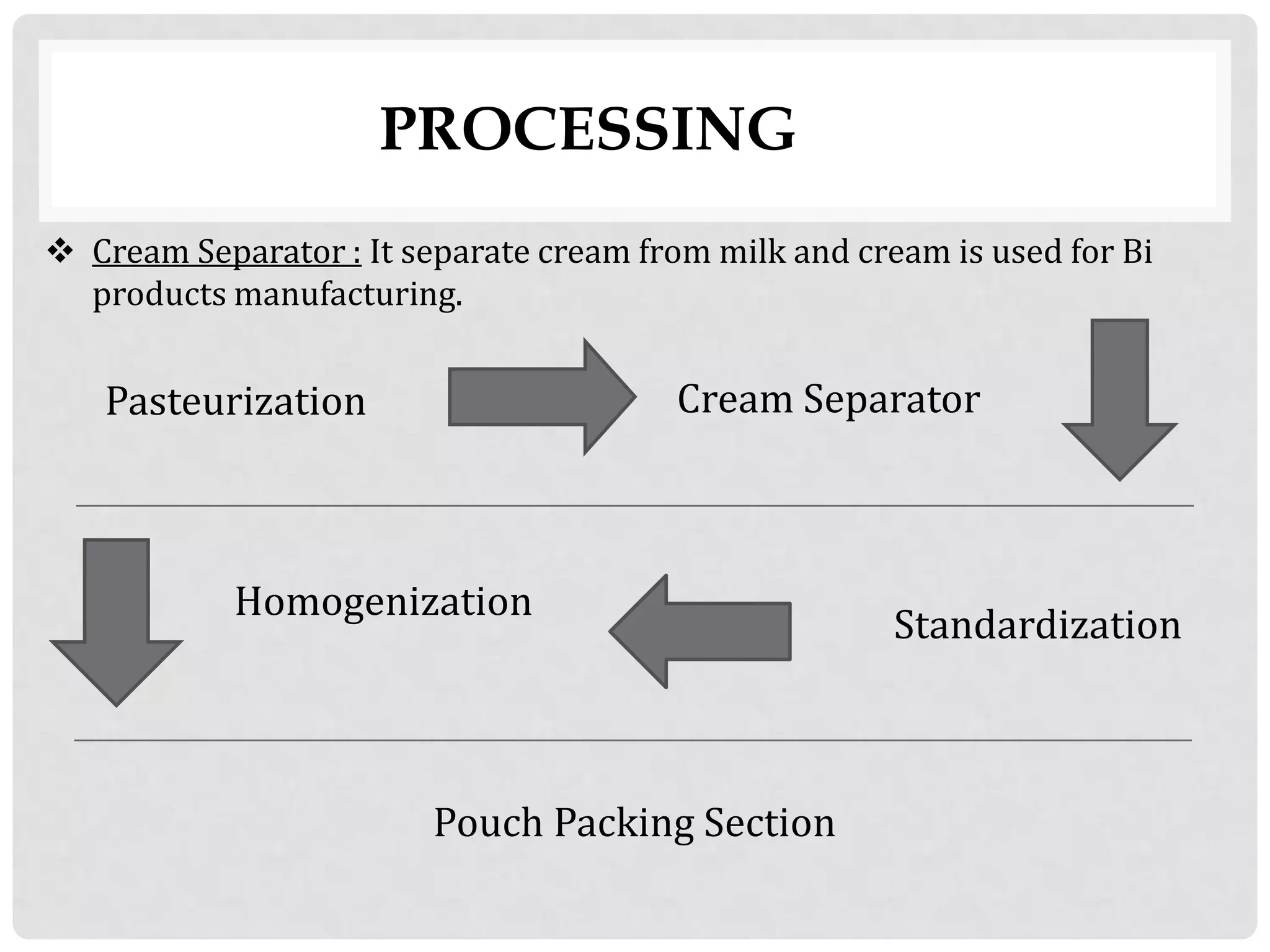 Dairy, milk processing plant, automated dairy plant | PPTX