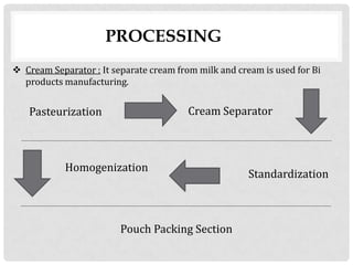 Dairy, milk processing plant, automated dairy plant | PPTX