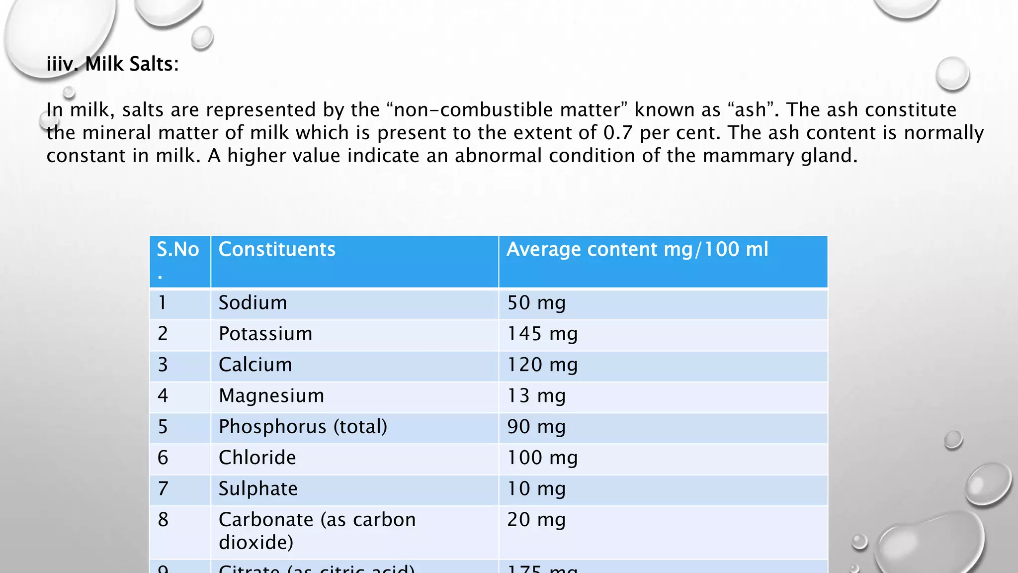 composition of milk and its nutritive value | PPTX