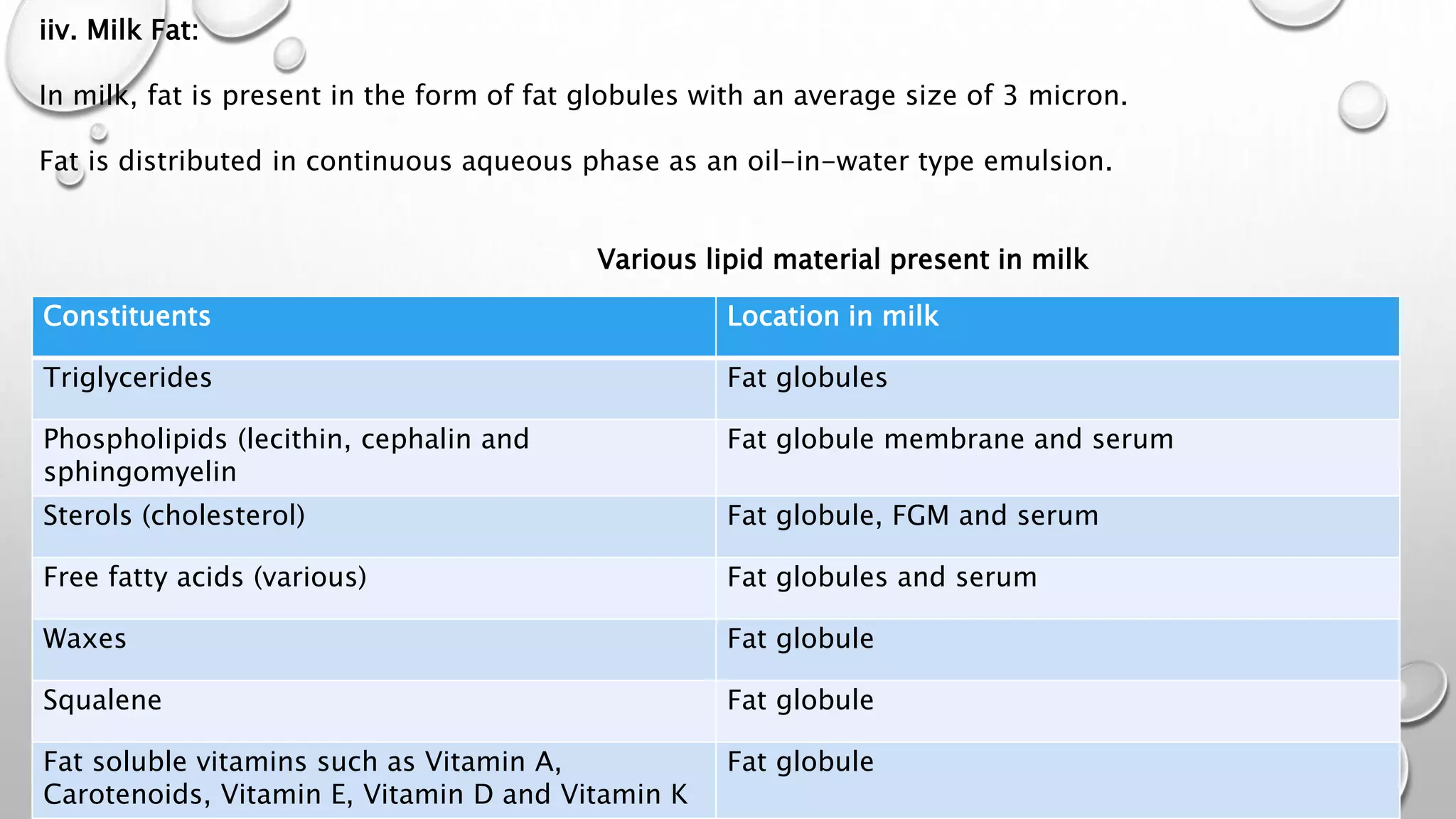 composition of milk and its nutritive value | PPTX