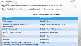 composition of milk and its nutritive value | PPTX