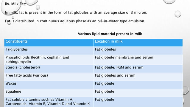 composition of milk and its nutritive value | PPTX | Chemistry | Science