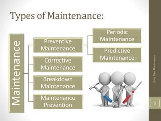 Dairy palnt maintenence | PPTX