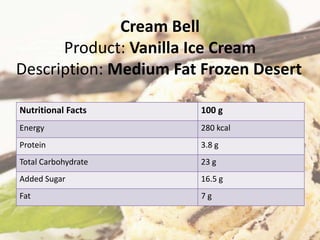 BENCHMARKING OF VANILLA ICE CREAMS | PPTX
