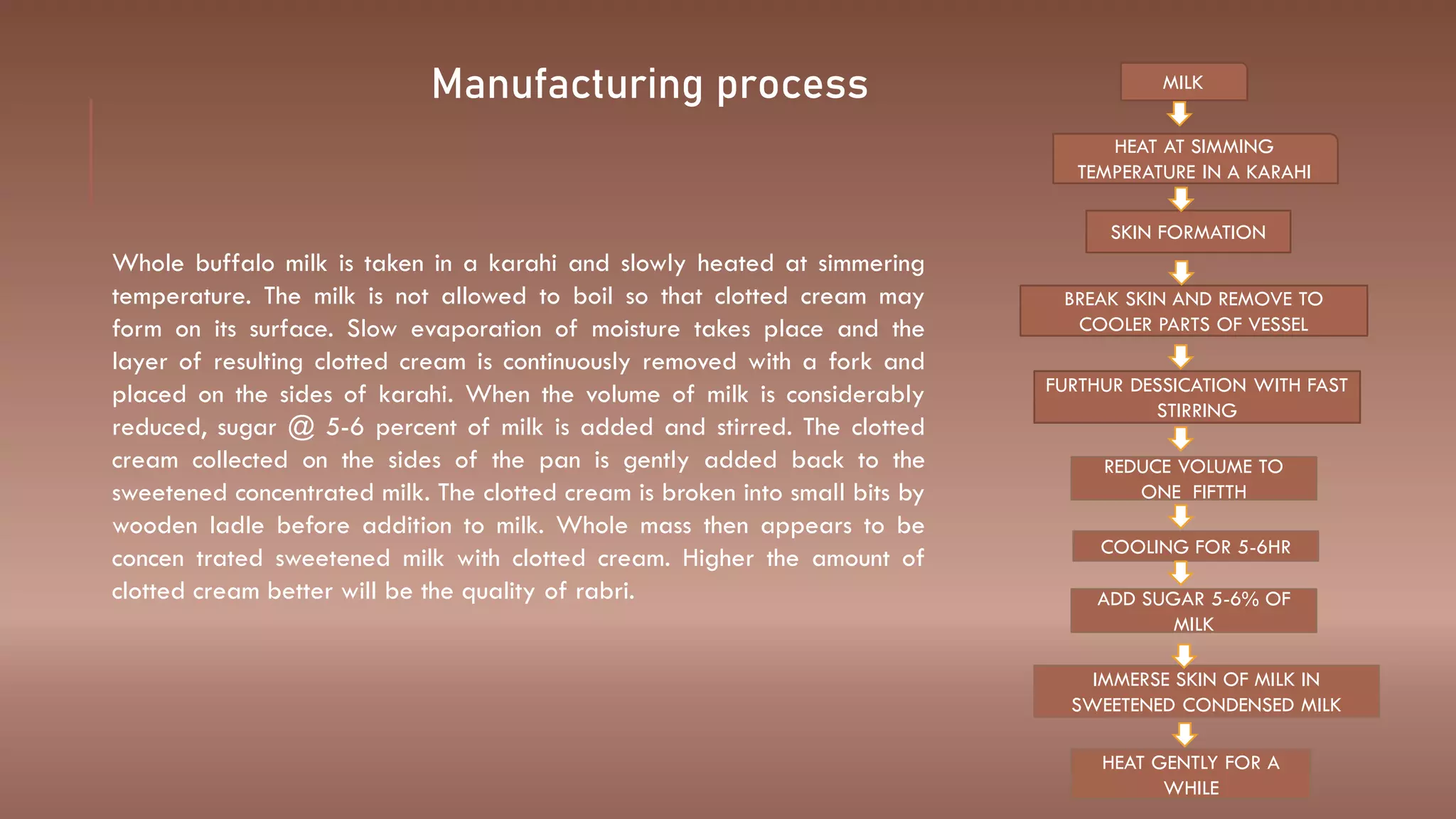 traditional dairy products | PDF