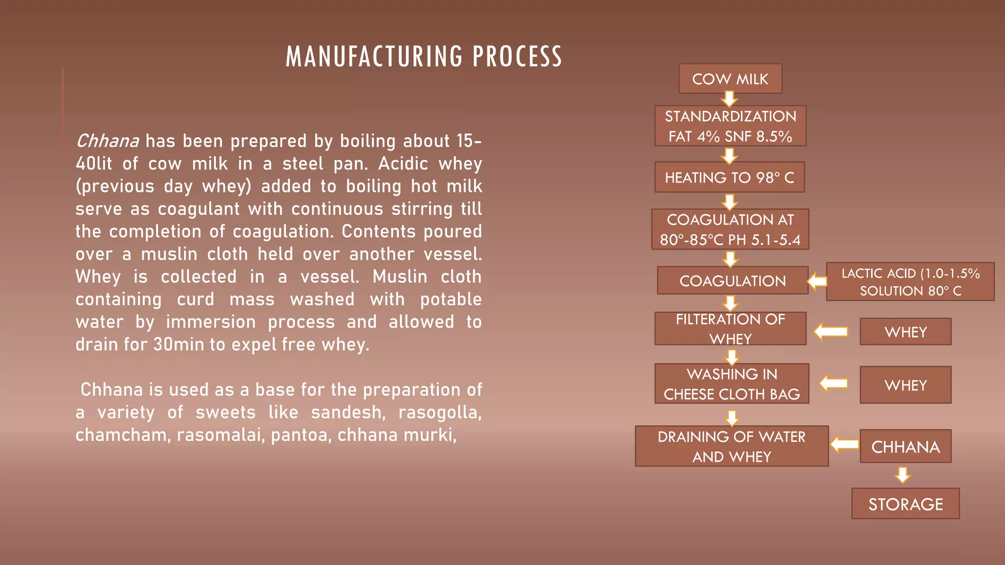 traditional dairy products | PDF