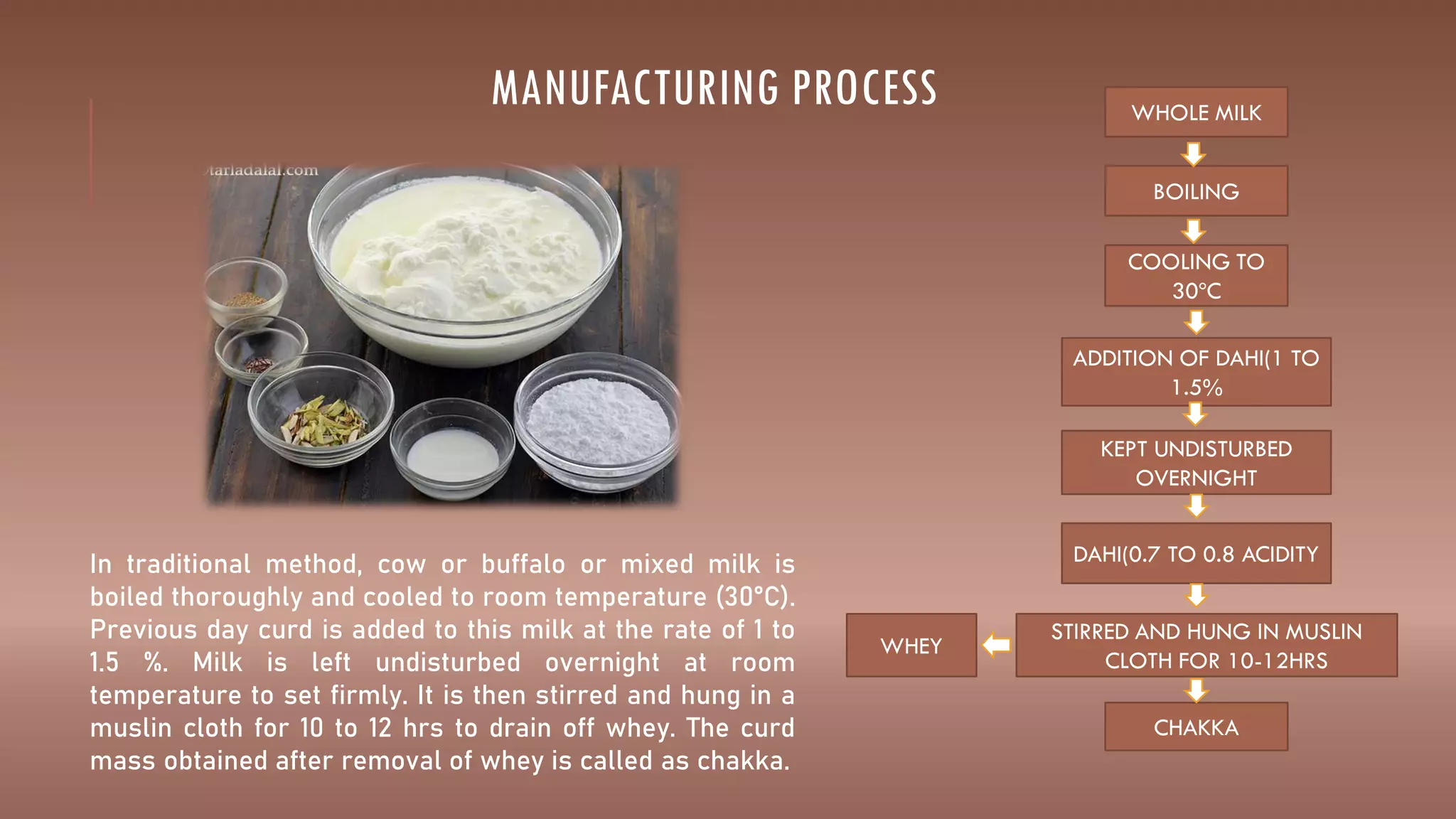 traditional dairy products | PDF