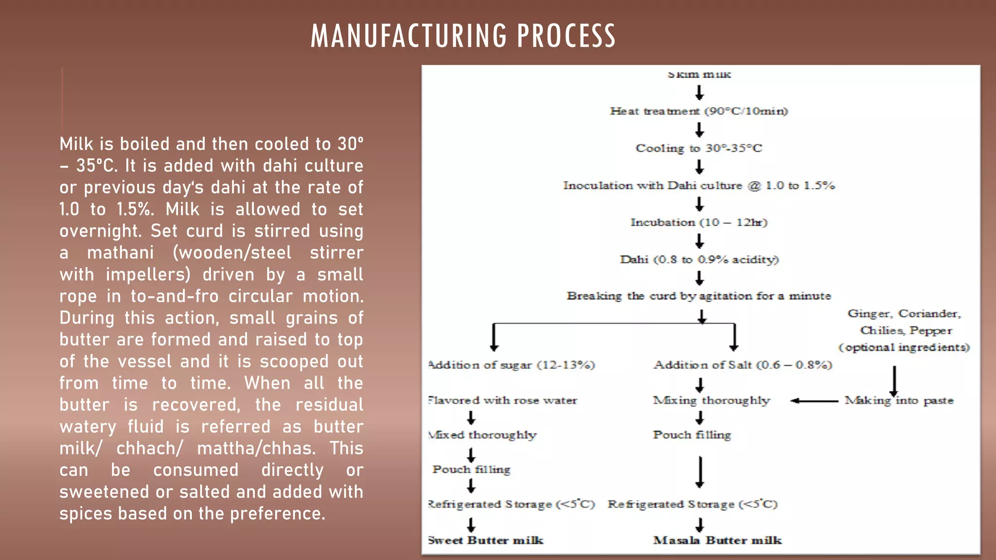 traditional dairy products | PDF