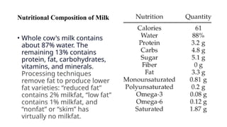 Milk and Milk Derived Products (Health Implications) | PPTX