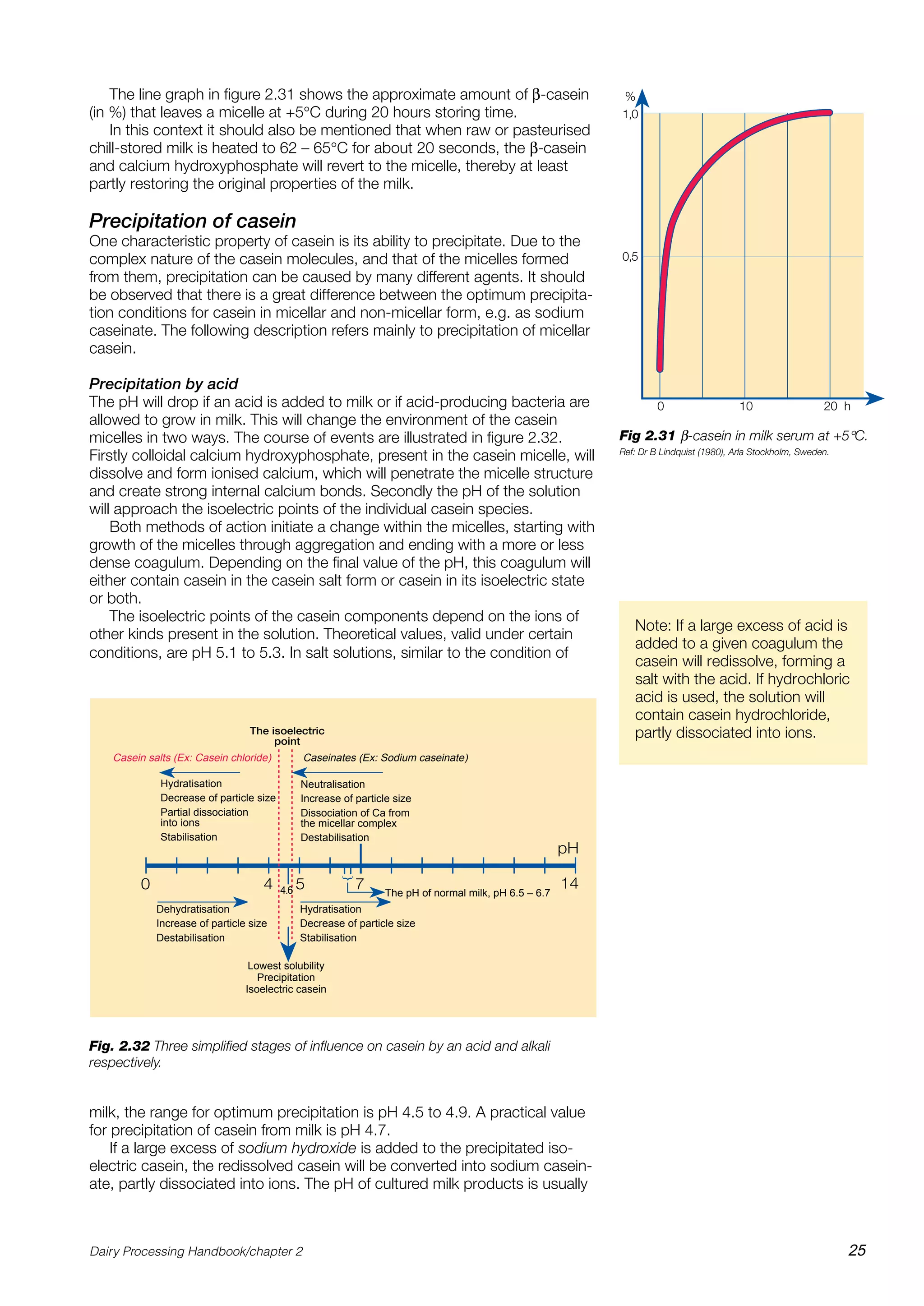 Dairy Processing Handbook.pdf