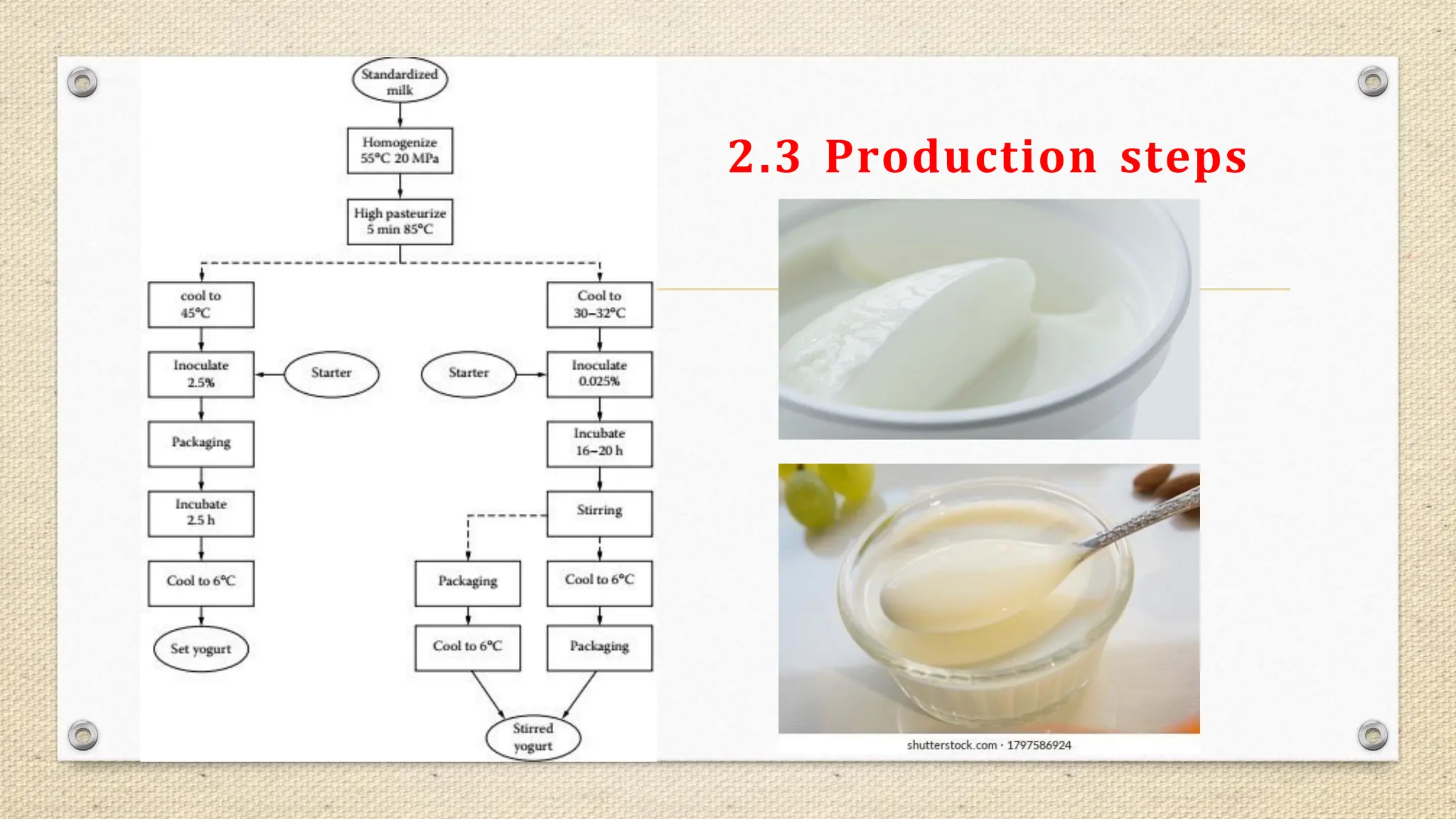 Dairy processing technology part two.pdf