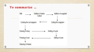 Dairy processing technology part two.pdf