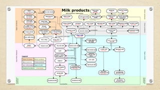 Dairy processing technology part two.pdf