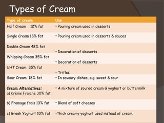Dairy products | PPT