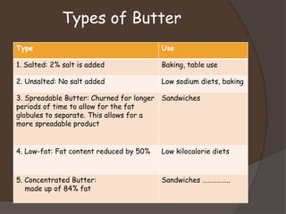Dairy Products.ppt