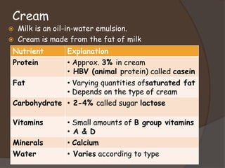 Dairy Products.ppt