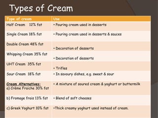 Dairy Products.ppt