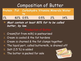 Dairy Products.ppt good | PPT