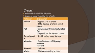 Dairy Products and their uses application | PPT