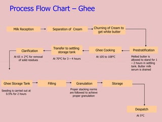 Dairy_Products_Processing-_Dr_Kanade.pdf